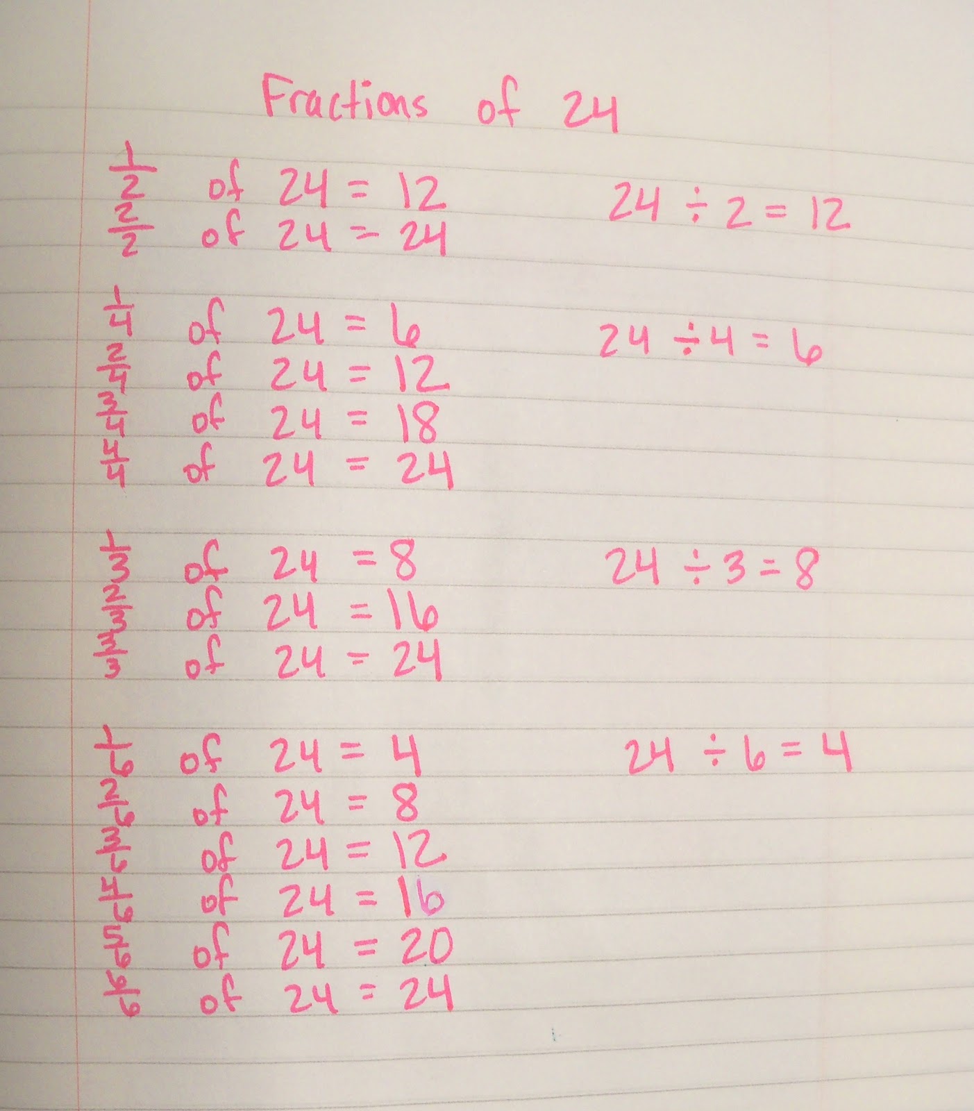 The 4th Grade May-niacs: Intro to Fractions