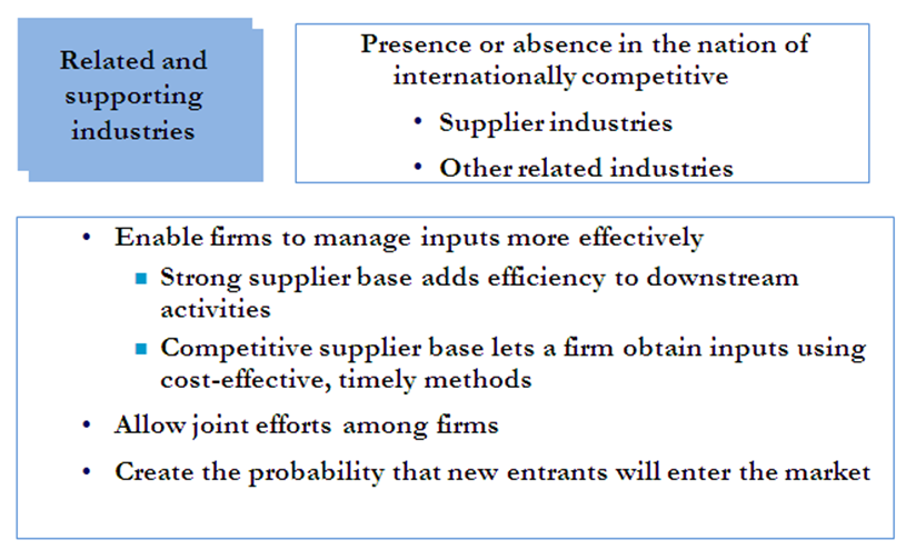 Strategic Management: International Trade Theories