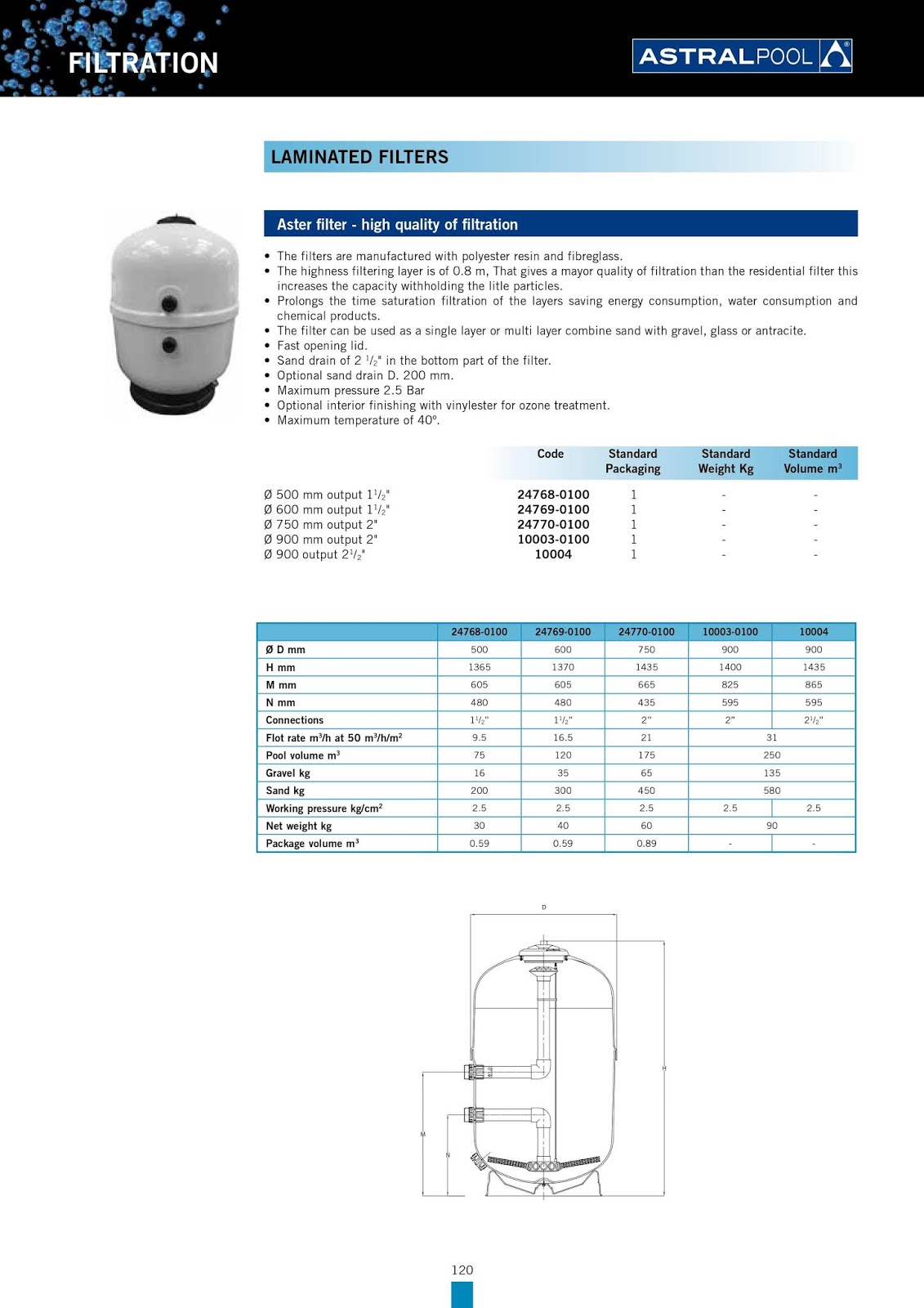 Astral Pool Catalogue 2019: FILTRATION
