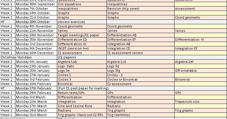 Resourceaholic: Practical tips for a (newly) qualified maths teacher
