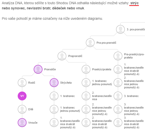 Šemíkovi: DNA v laboratoři