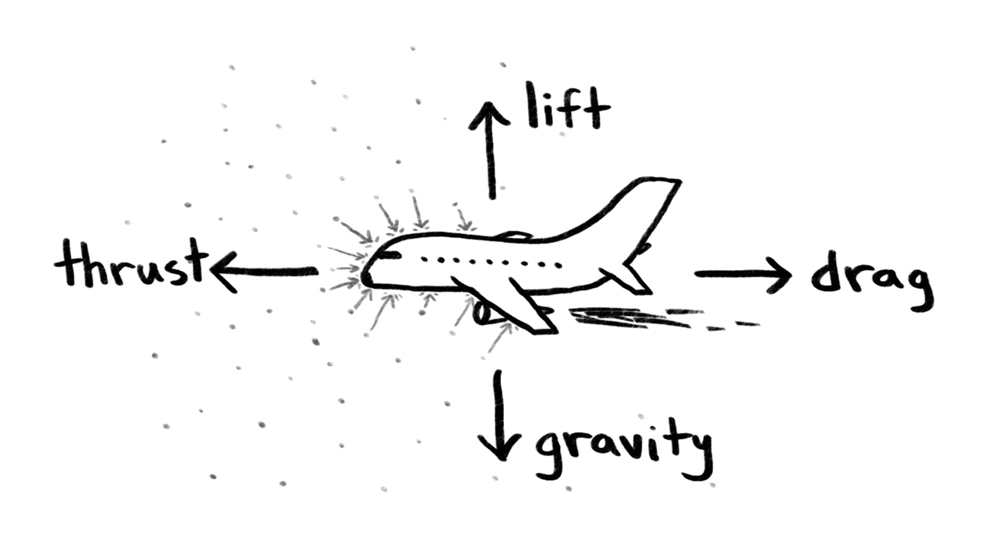 Our 6th EFL Tour: UNIT 4 - THE HISTORY OF THE AEROPLANE