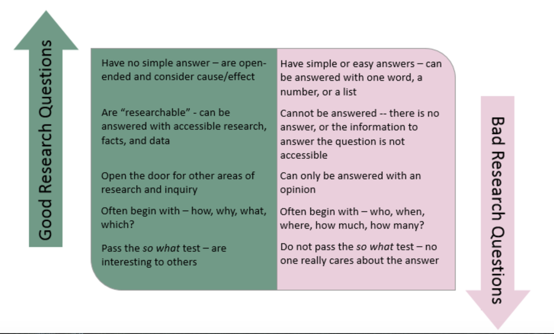 Teacher Blog Norway: MYP LABORATORY GUIDANCE