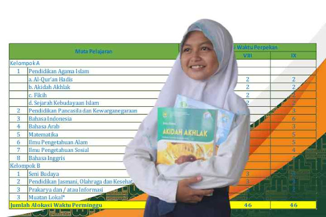 Struktur Kurikulum MTs Sesuai KMA 184 Tahun 2019 - Ayo Madrasah