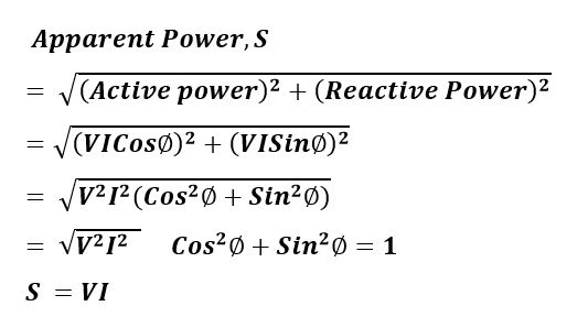 What is Active,Reactive and Apparent Power?
