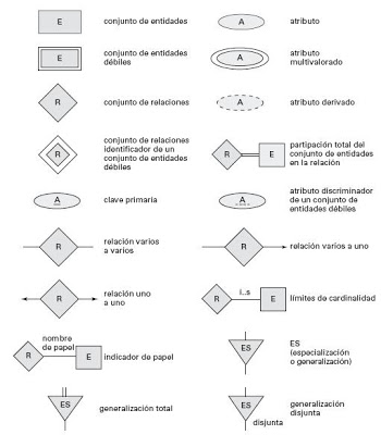 Unidad 2.-Diseño de Bases de Datos con Modelo ER.
