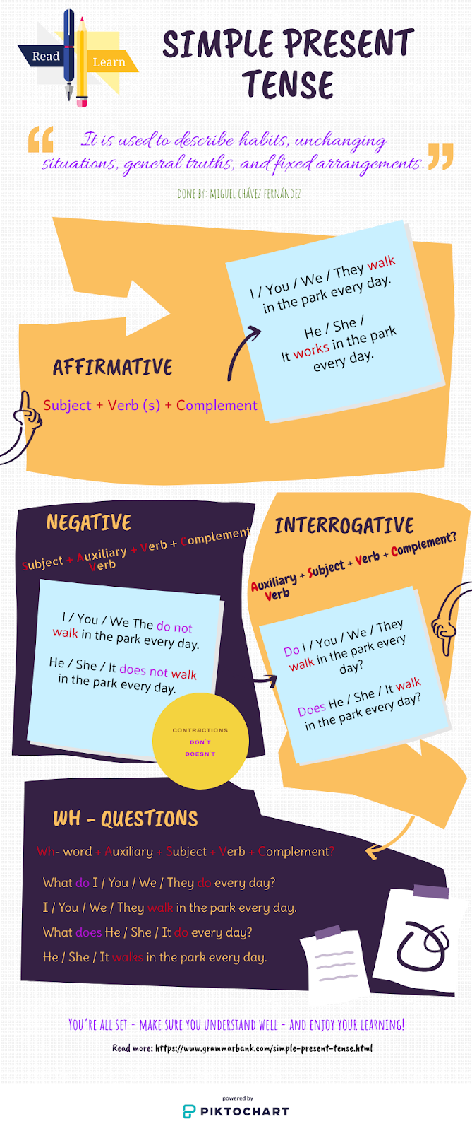 SIMPLE PRESENT Infographic