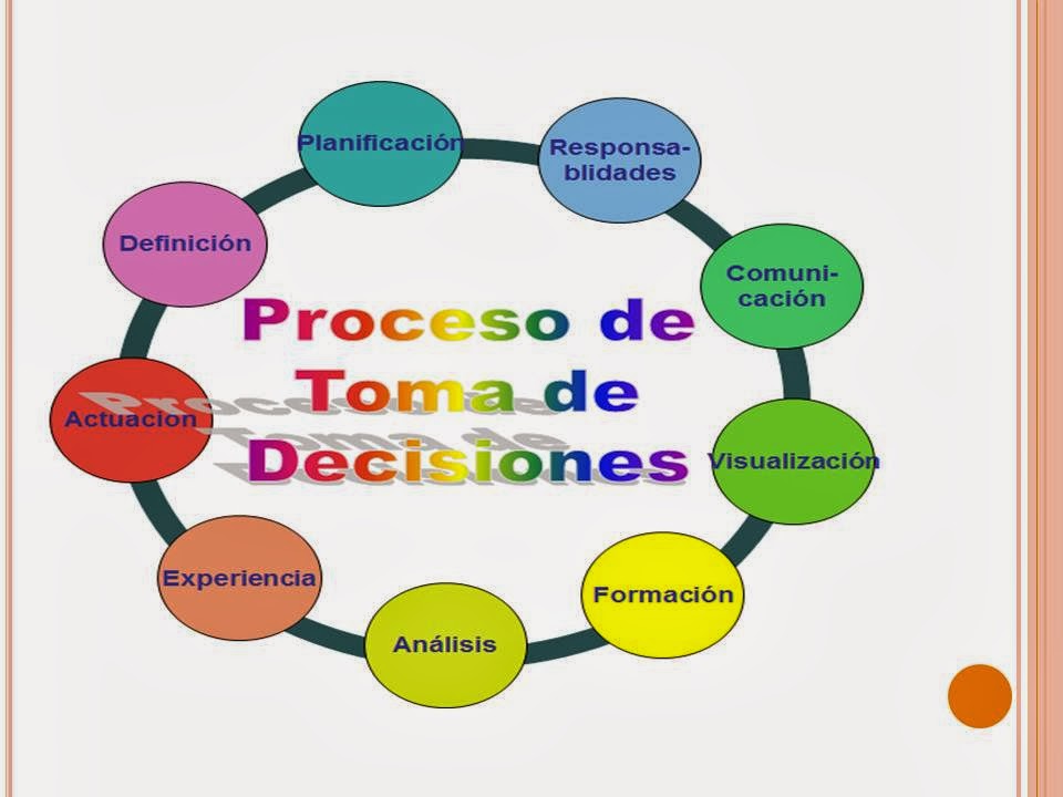 HERRAMIENTAS PARA TOMA DE DESICIONES EN EL AMBIENTE EDUCACIONAL ... HERRAMIENTAS PARA TOMA DE DESICIONES EN EL AMBIENTE EDUCACIONAL ...