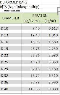 Berat Jenis Besi Tulangan Beton Dan Cara Menghitung Berat Besi Ilmu ...