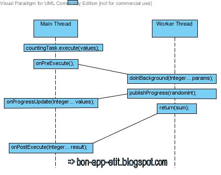 Bon App-etit: Using AsyncTask