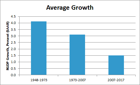 econcrit: Using Robert Gordon's method