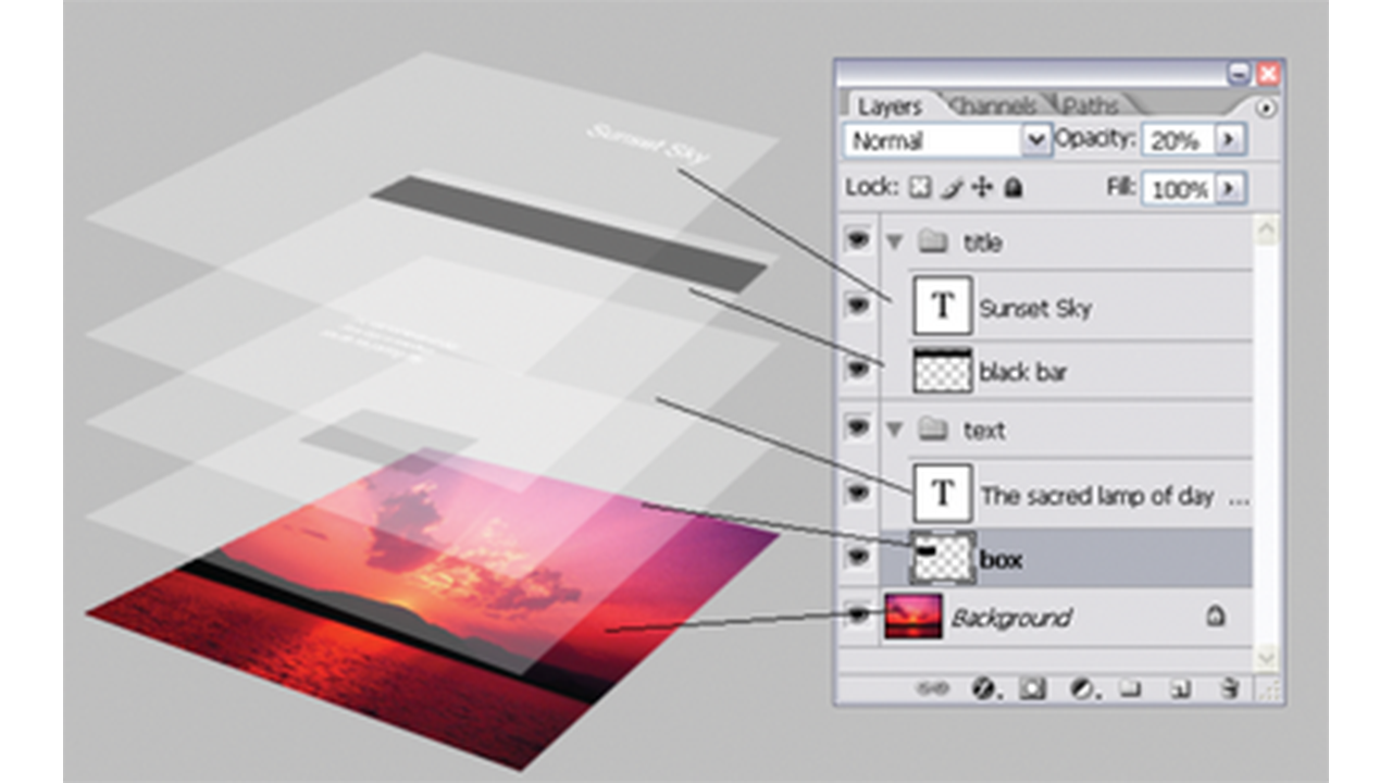 Mengenal Layer Pada Adobe Photoshop Desainku | The Best Porn Website Mengenal Layer Pada Adobe Photoshop Desainku | The Best Porn Website