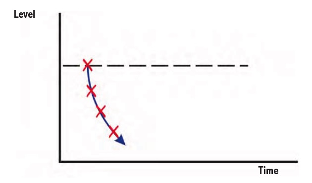 THE KEYS TO SUCCESS: INTENSITY AND OVERCOMPENSATION
