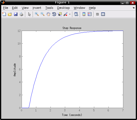 Plotear y Editar Graficas en Matlab ~ Ronald - L337