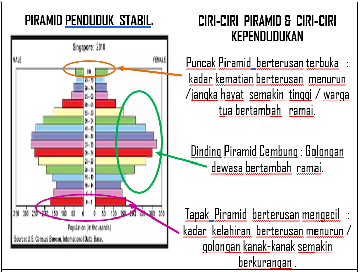 BLOG CgDEEN , KUALA ROMPIN. : NOTA TING. 4 : Tema : 8/T4 : PERTUMBUHAN ...