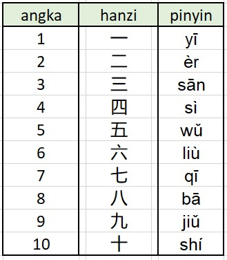 Mandarinhobby1 : HSK 1 Pelajaran 12