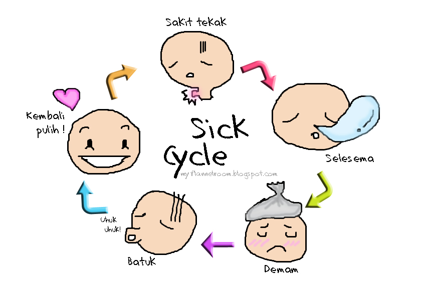 l a . l a e n a: Trial Exam, Sick Cycle and Grand Dinner OMJAYYY!