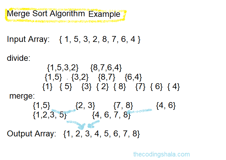 Merge Sort Algorithm - The Coding Shala