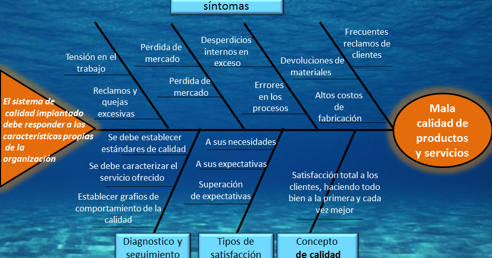 Esquema De Pescado Ejemplos Esquema De Pescado Ejemplos