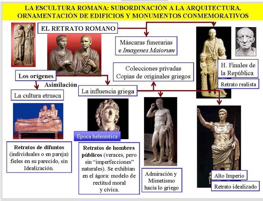 Conocer Madrid: Figura humana en el arte a través de la historía