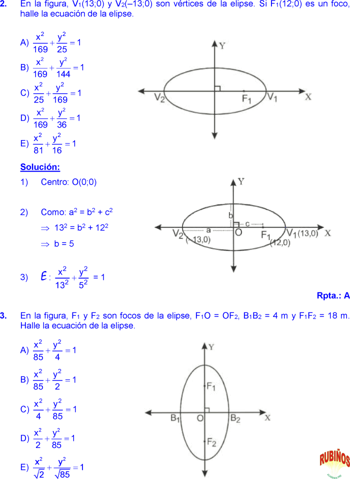 ELIPSE EJERCICIOS RESUELTOS PDF