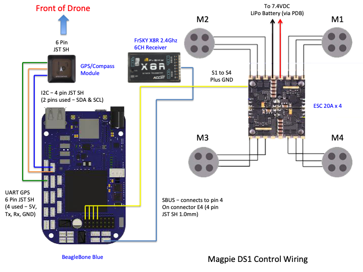 Reefwing Robotics: Arduino ESC Tester - Adding Fast PWM and OneShot125