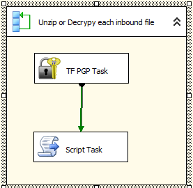 Web Snippets: Create script task in SSIS