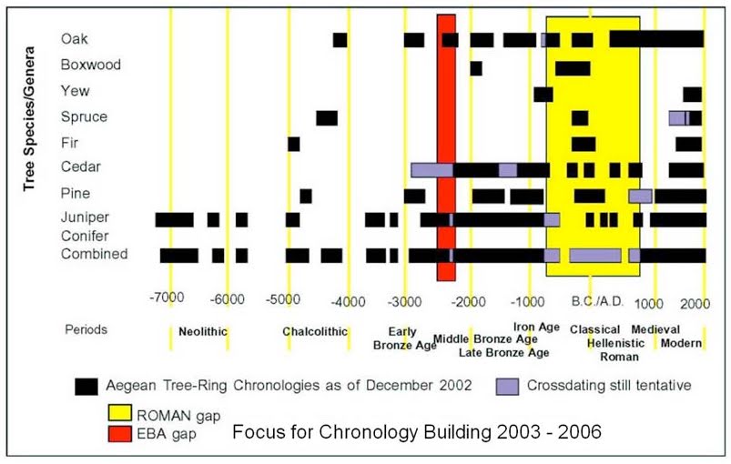 An Attempt of Reconstruction of the Chronology of Christian Era - The ...