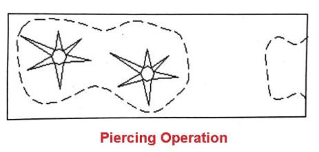 Sheet Metal Operations