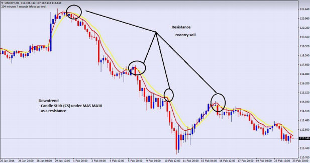BBMA Trading Winnig Method