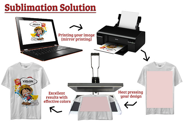 How to print shirts with a sublimation printer and sublimation paper