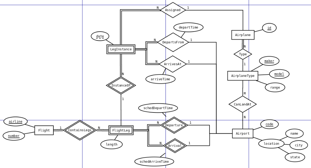 ER diagram - Tech Highland