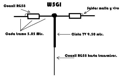 LU8MBH: ANTENA W5GI