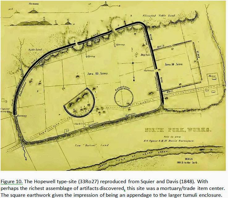 Hopewell Archaeology and Archaeoastronomy: TOWARD A MODEL OF HOPEWELL ...