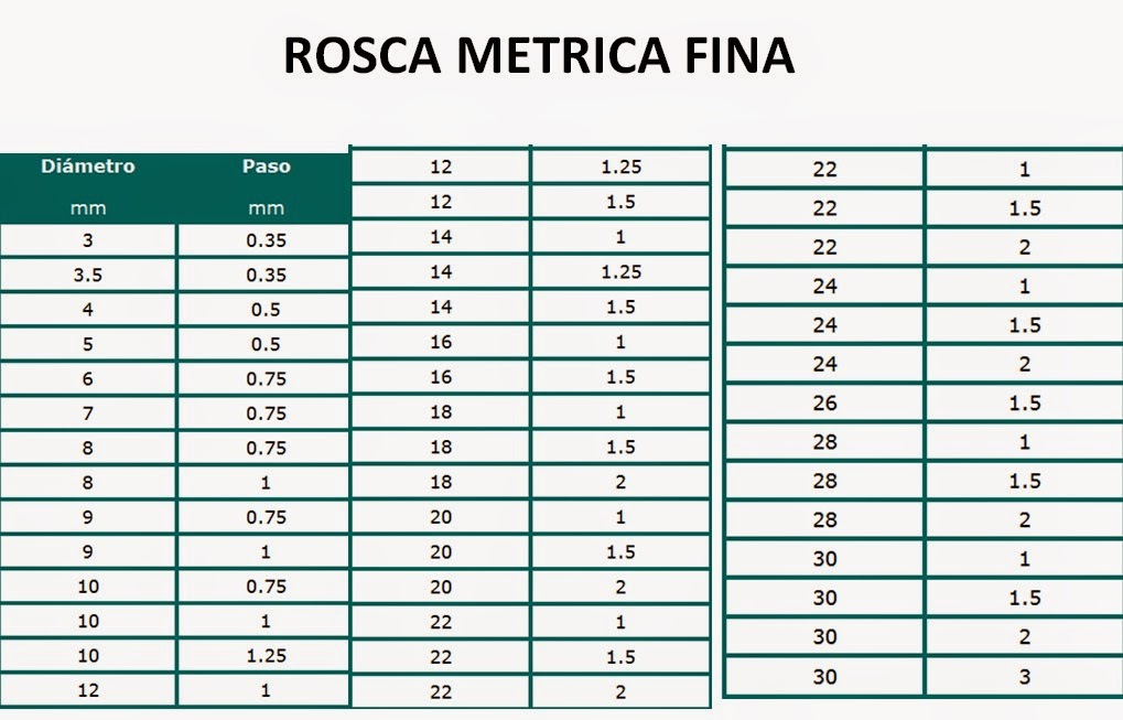 Dibujo Mecanico: ROSCAS