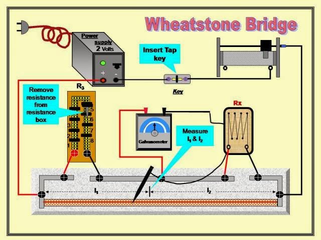 Physics Learn: MEASUREMENT OF RESISTANCE ( WHEATSTONE’S BRIDGE) gseb ...