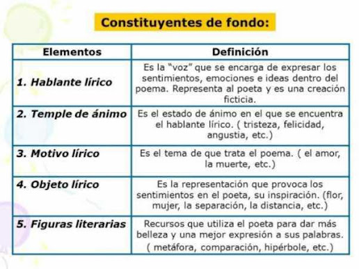 Taller Literario Despertares: 455. ELEMENTOS DEL POEMA - ¿CÓMO ...