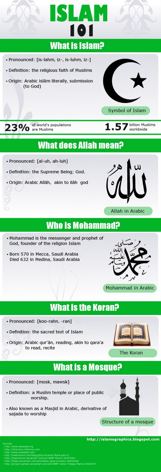 Islam: Infographic