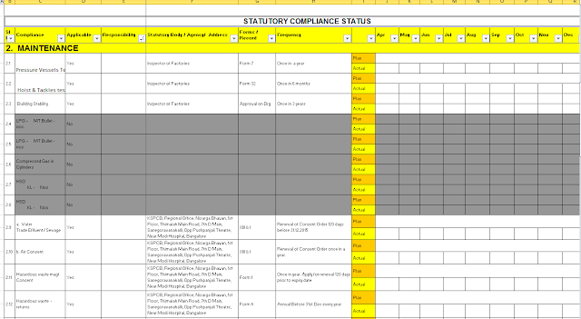 Statutory Compliances Checklist for Companies in India