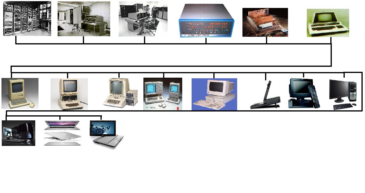 Evolução Da Informática Linha Do Tempo - REVOEDUCA