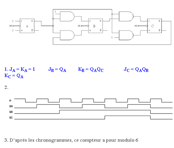 Compteurs : exercices corrigés TP bascule JK