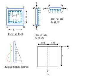 rcc water tank design | overhead water tank design|overhead water tank ...