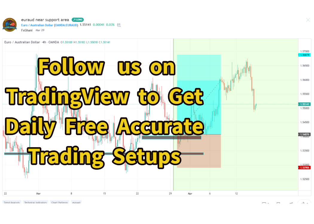 Trendline Breakout Indicator Mt4 Fxgoat Bmp Dongle