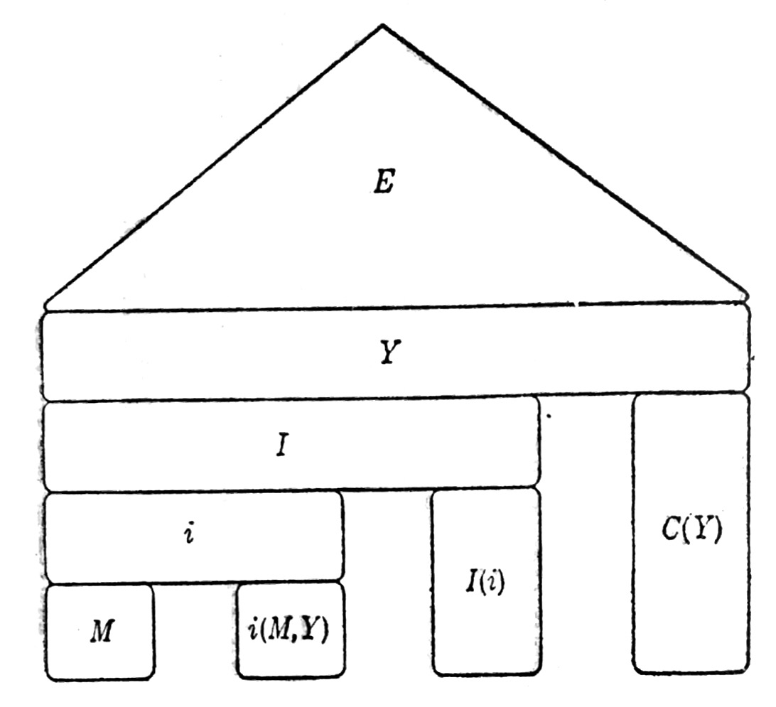 NAMs出版プロジェクト: アバ・P・ラーナー (Abba P. Lerner), 1903-1982