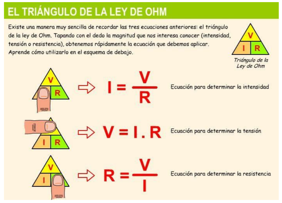 Pongamos que aprendemos ciencias: 4. Ley de Ohm.