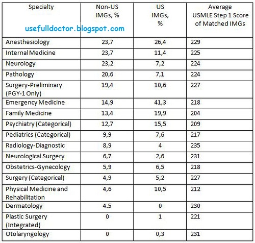 Free usmle practice test score estimator - sherylabels