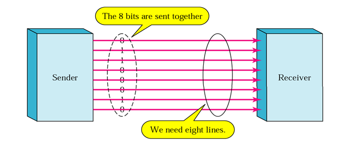 Transmisi Data Digital