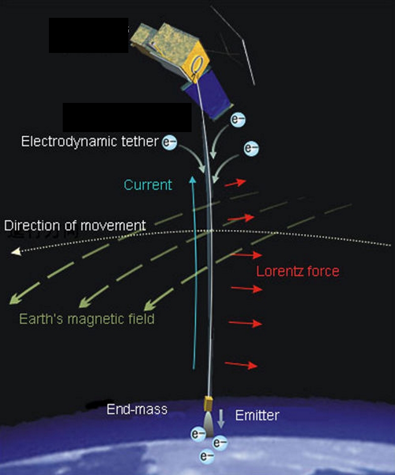 Tethers in space - expanding their use - Science & Spaceflight - Kerbal ...