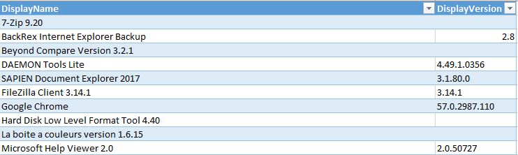 PowerShell module: Export your computer configuration | Syst & Deploy