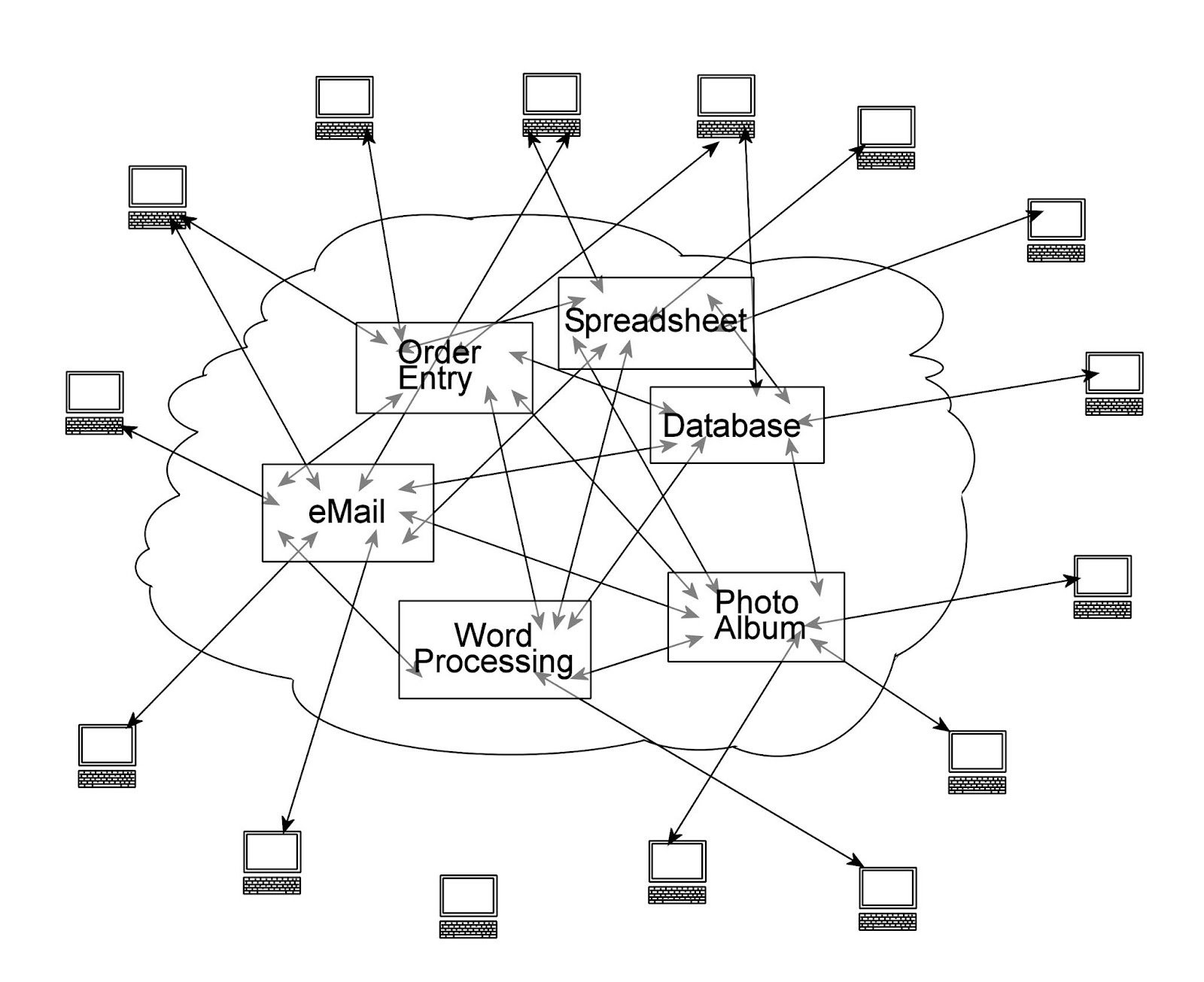 Cloud Computing Cloud Computing cloud-computing-cloud-computing